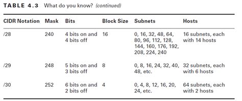 Class B Subnetting Chart Terylift