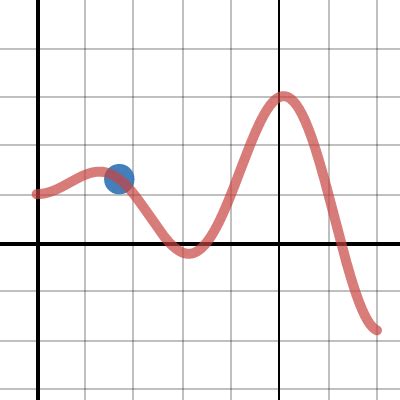 Amount Functions And Rate Function Desmos Amount Functions And Rate Function Desmos