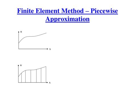 Ppt Introduction To Finite Element Methods Powerpoint Presentation
