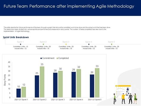 Optimizing Tasks Team Collaboration Agile Operations Future Team