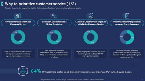 Top 10 Improve Customer Experience Powerpoint Presentation Templates In 2025