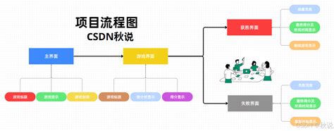项目开发 Python基于羊了个羊风格的消除类小游戏