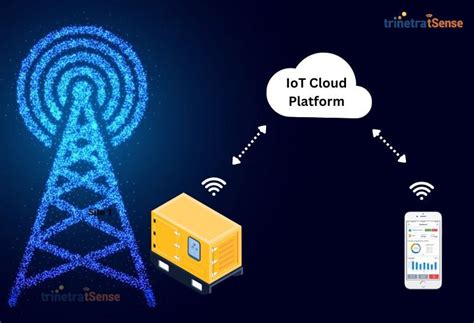 Trinetra T Sense On Linkedin Iot Telecom Generatormonitoring Techinnovation