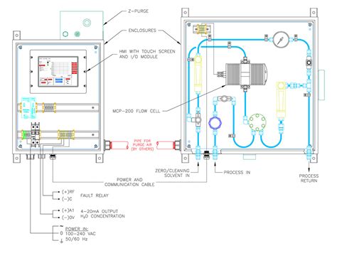 Analysis In Vinyl Chloride Vcm Production Process
