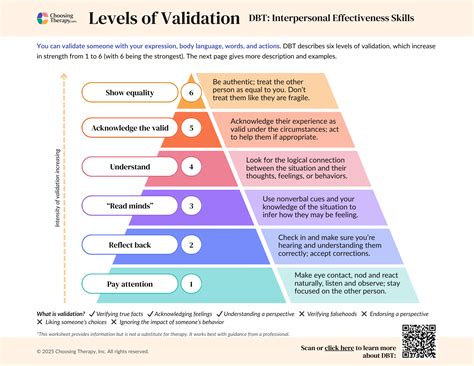 Dbt Levels Of Validation Worksheet Free Pdf Download