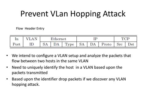 ppt traffic management openflow switch on the netfpga platform