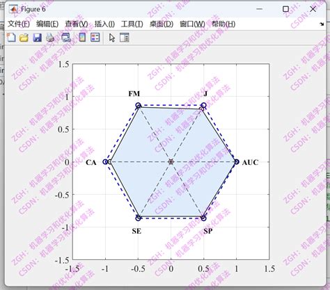 matlab 基于海星优化算法优化xgboost sfoa xgboost 的数据多特征分类预测 多输入单输出 xgboost分类matlab代码 csdn博客