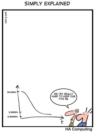 Tech Comics Nosql Datamation