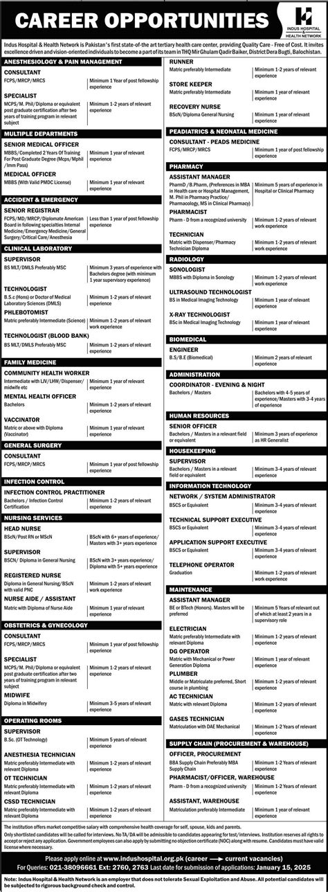 Indus Hospital And Health Network Latest Jobs 2025