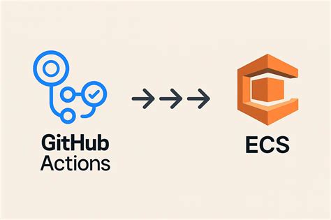 Building An Mcp Client From Scratch A Step By Step Guide By Sajosam Medium