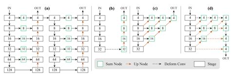 Centernet Objects As Points Anchor Free Object Detection Explained