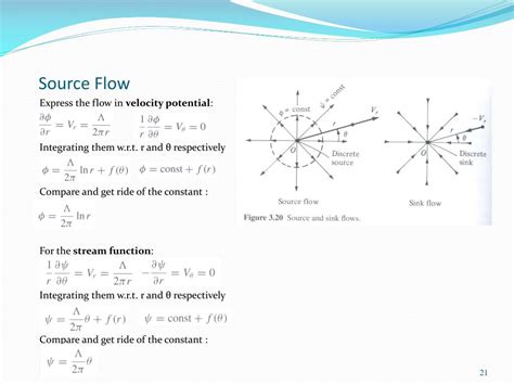 PPT Chapter Fundamentals Of Inviscid Incompressible Flow PowerPoint Presentation ID