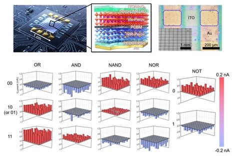 Optical Computing Research One Device Five Logic Gate Operations News