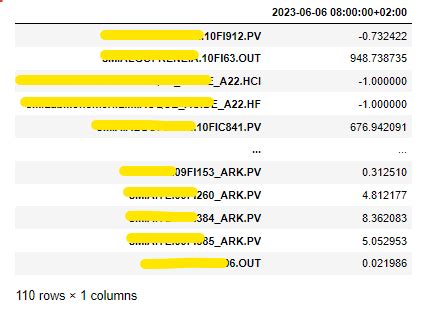 Averaging Signal When Pulling Data In Seeq Datalab Seeq Data Lab Seeq Community Website