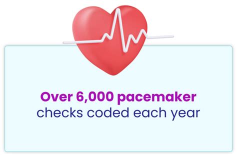 Cardiology Coding Leeds Teaching Hospitals E18 Innovation