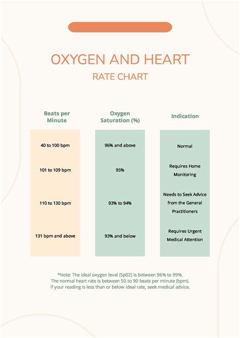 Pulse Oxygen Levels Chart Pulse Oxygen Levels Chart