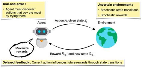 Reinforcement Learning