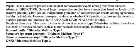解读｜探索大语言模型在图学习上的潜力 智源社区