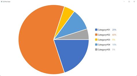 how to create a 2 d pie chart in a wpf uwp app using c and xaml youtube