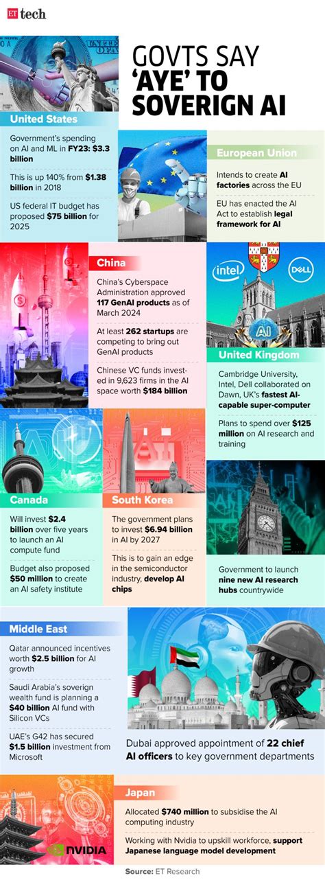 Genai A New Era Of Ai By Pmibc Jaydeep Chakraborty Pmp Posted On The