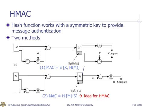 Ppt Hash Algorithms Powerpoint Presentation Free Download Id1797365
