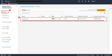 Application Monitoring With Container Insights Cloudwatch Deploy Applications With Ci Cd