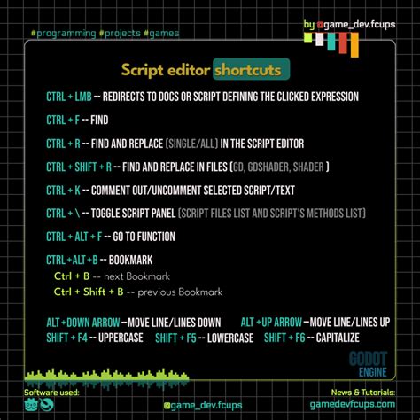 Godot Editor Useful Shortcuts General D And Script Editor