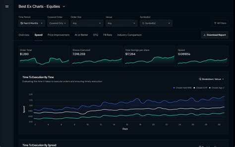 Best Execution Analytics Trillium Surveyor