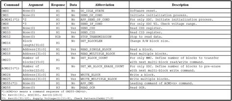 Ece 4760 16 Bit Stereo Wave Player