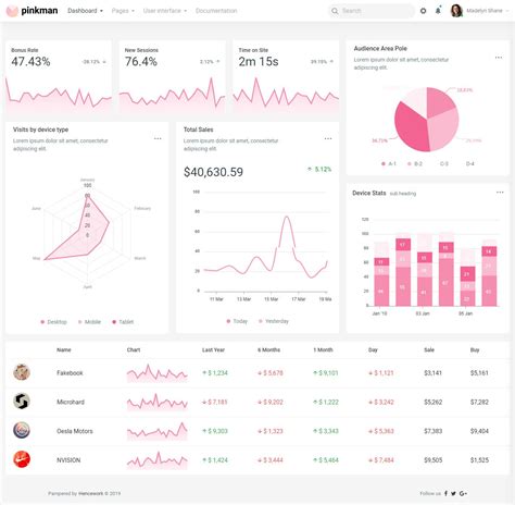 Bootstrap 4 Admin Dashboard Template Dashboard Template Dashboard Dashboard Design