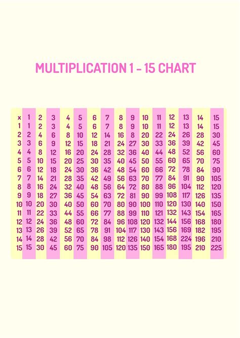 Multiplication Table To 15