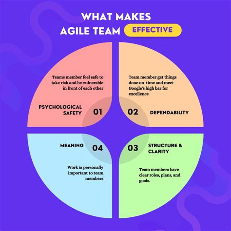 Agilewaters Agilecoach Scrummasters Scaledagileframework Sonam Chourasia