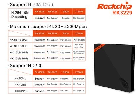 A Minha Casa Digital Nova Box Android Mini Mxq Rk3229