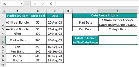Sumif Between Two Dates In Excel Examples How To Do
