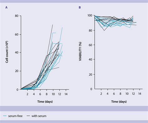 Gmp Car T Cell Activation Macs Gmp T Cell Transact Miltenyi Biotec