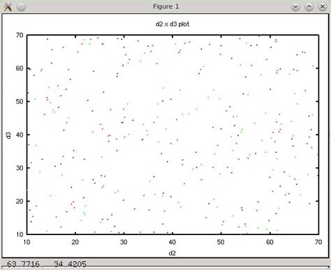Neural Network Code For 3 Class Classifier Single Layer Perceptron In
