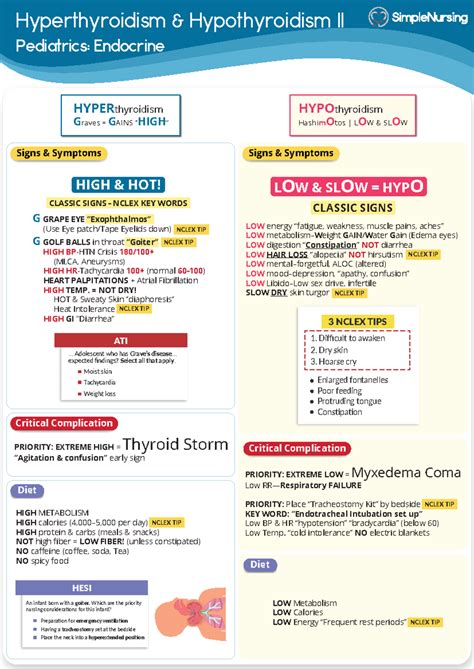 Peds Endocrine Hyperthyroidism And Hypo 2 Signs And Symptoms
