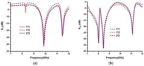 flexible metamaterial based frequency selective surface with square and