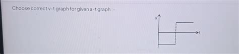 Choose Correct V T Graph For Given A T Graph Filo