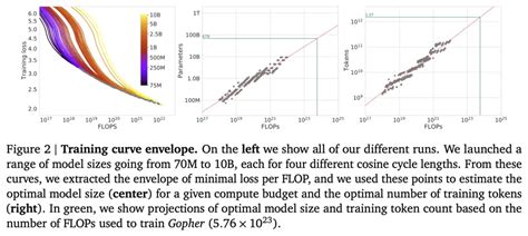 training compute optimal large language models fan pu zeng