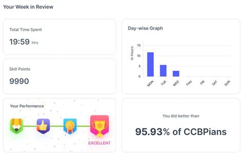 Hima Bindu On Linkedin Connections Day31 50daysofcodechallenge