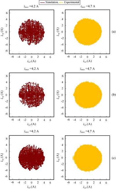 Simulation And Experimental Results Of The Grid‐connected Pv Unit With Download Scientific