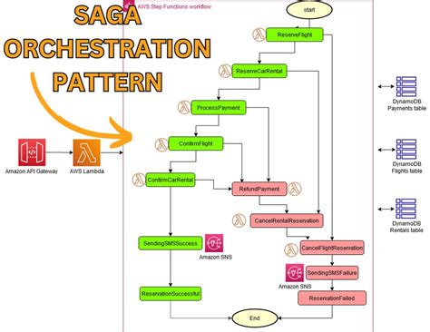 Matteo Depascale On Linkedin Softwareenginnering Devops Cloud Cloudcomputing Aws