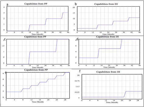 Simulation Conceptual Models Source The Authors Download Scientific Diagram