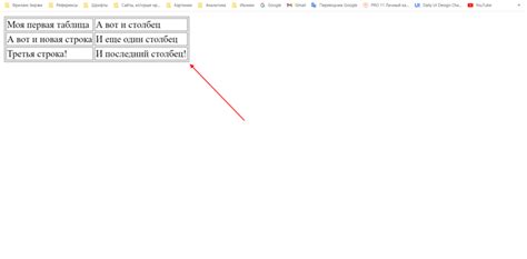 Как правильно верстать Html таблицы гайд для новичков