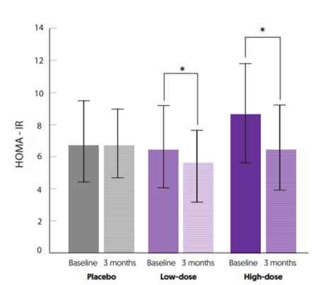 Ecologic Barrier For Metabolic Health Winclove Probiotic