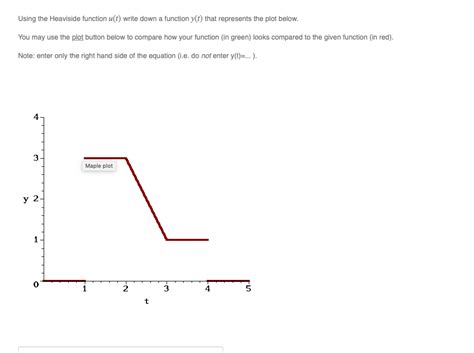 Solved Using The Heaviside Function Ut Write Down A