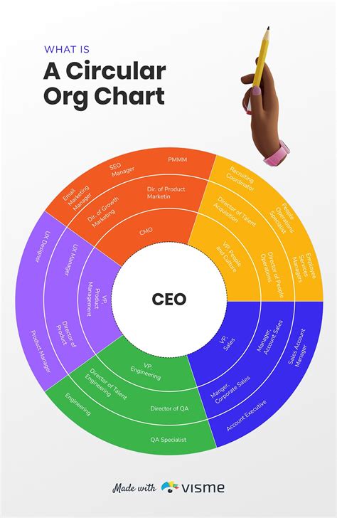 Circular Organizational Chart Template