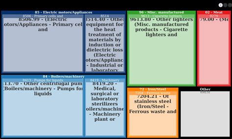 Willard Conservation Leigh Road Terminus Ind Est Supplier Report