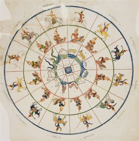 The Thai Zodiac And Songkran The Thai New Year Artofit